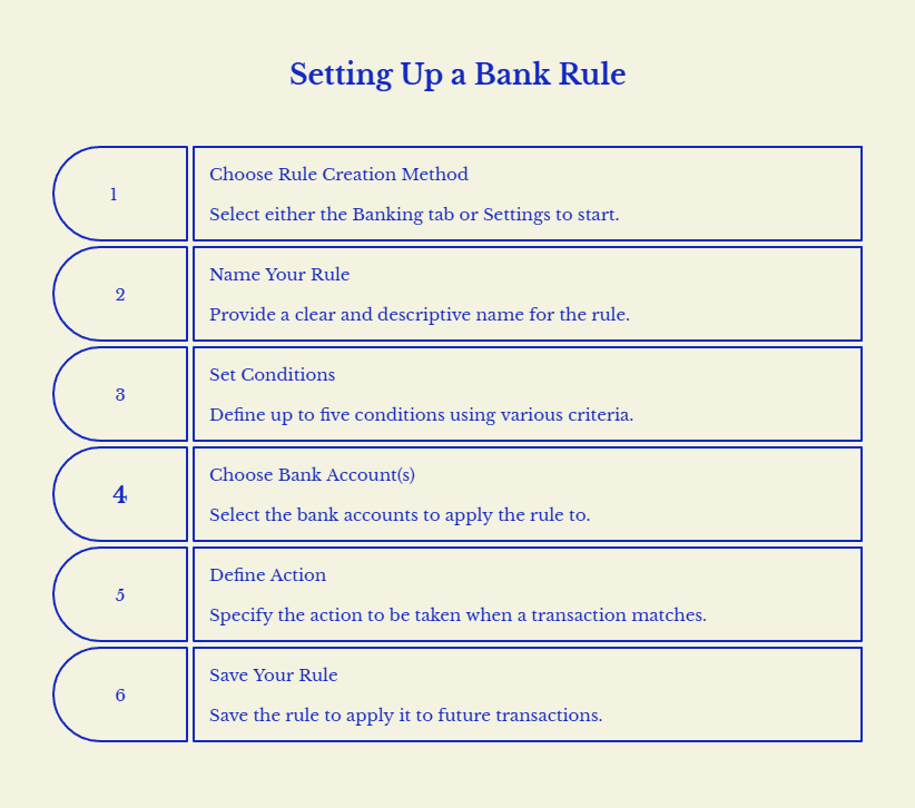 How to Set Up QBO Bank Rules?